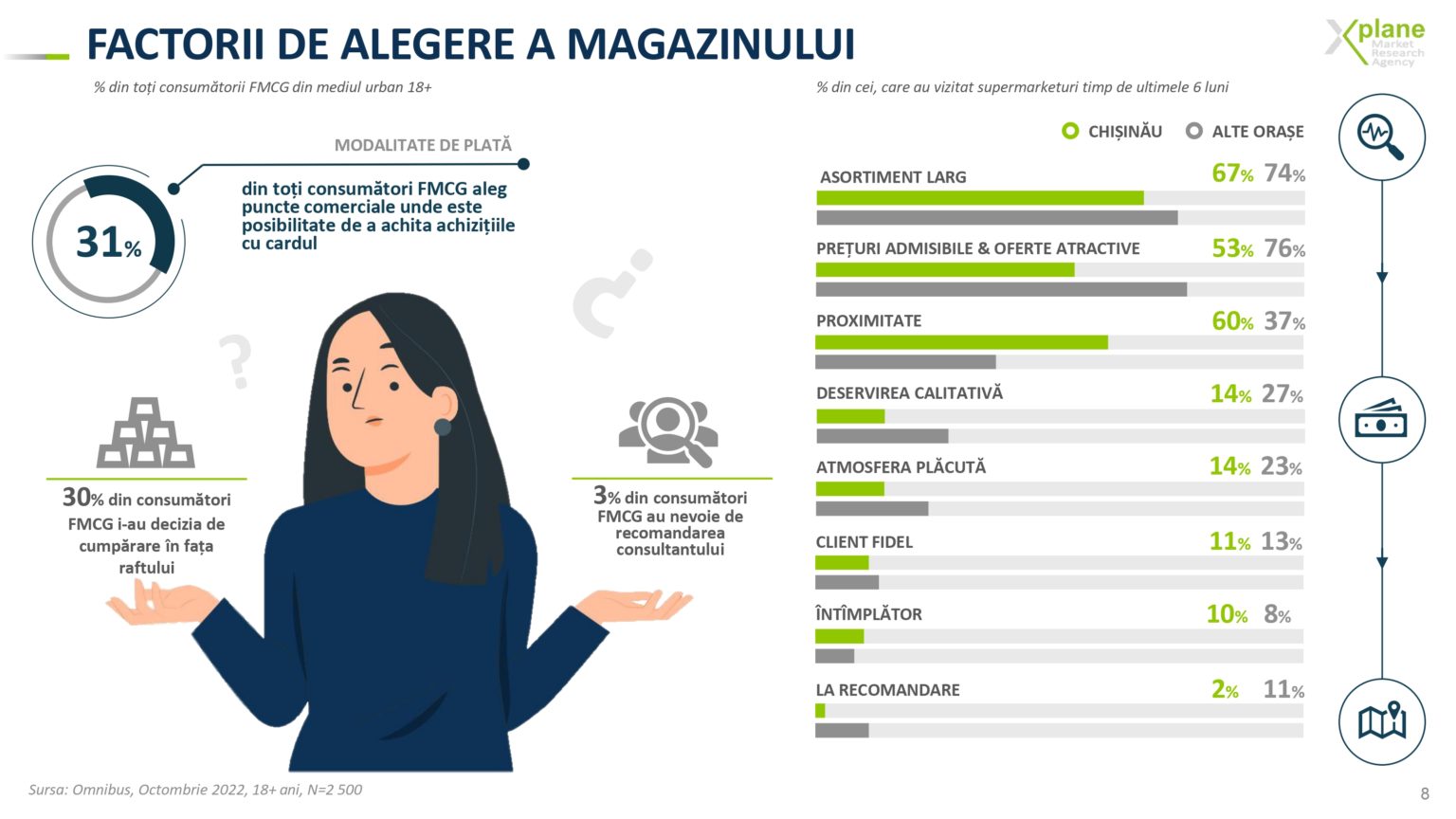 COMPORTAMENTUL CONSUMĂTORULUI COMERȚULUI MODERN DIN REPUBLICA MOLDOVA ...
